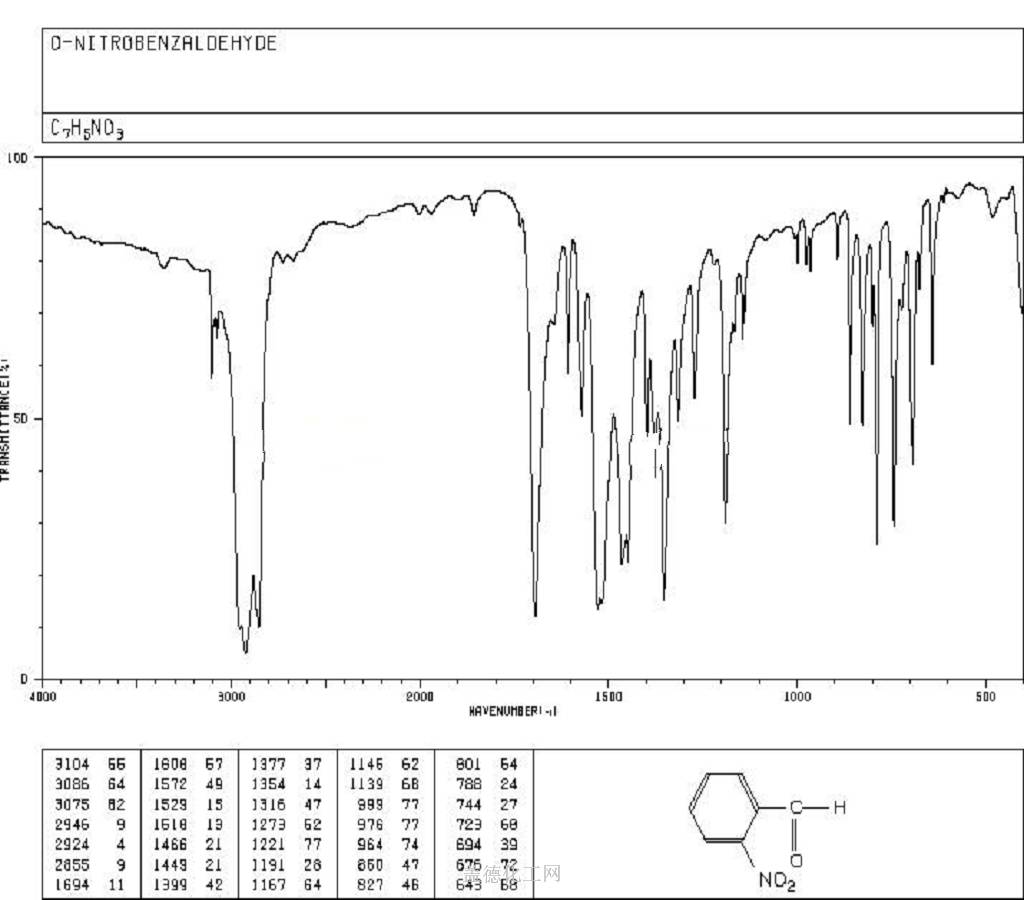 552-89-6 2-Nitrobenzaldehído C7H5NO3 ,Dichte, NMR, Molecular Structure ...