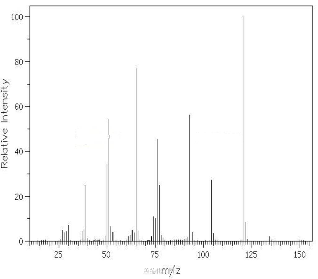 552-89-6 2-Nitrobenzaldehído C7H5NO3 ,Dichte, NMR, Molecular Structure ...