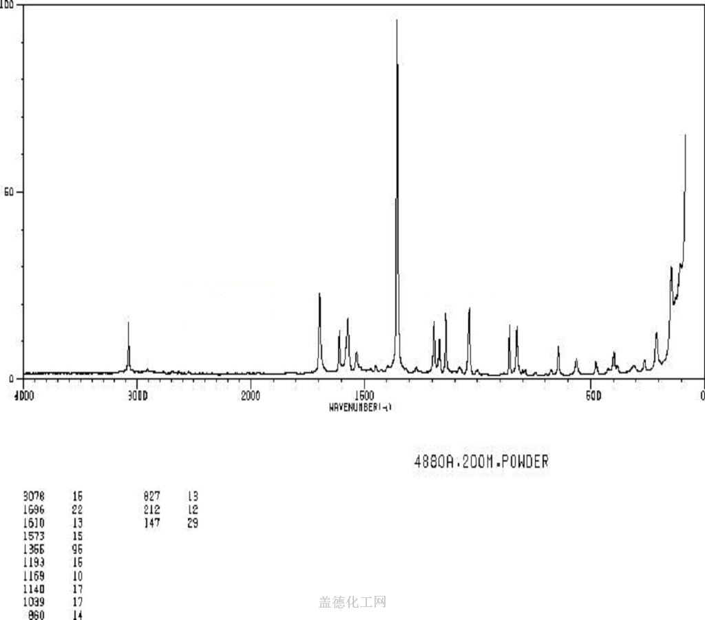 552-89-6 2-Nitrobenzaldehído C7H5NO3 ,Dichte, NMR, Molecular Structure ...