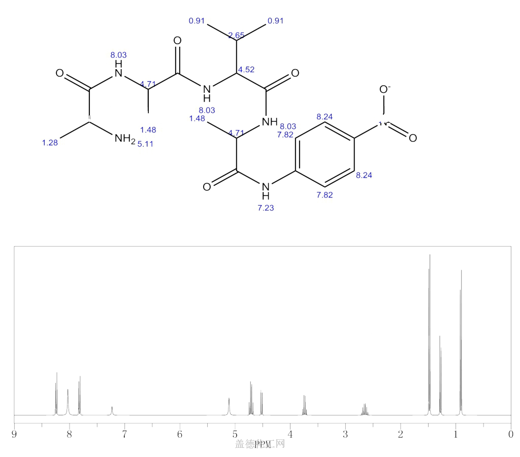 ALA-ALA-VAL-ALA P-NITRO-ANILIDE 102185-27-3 wiki