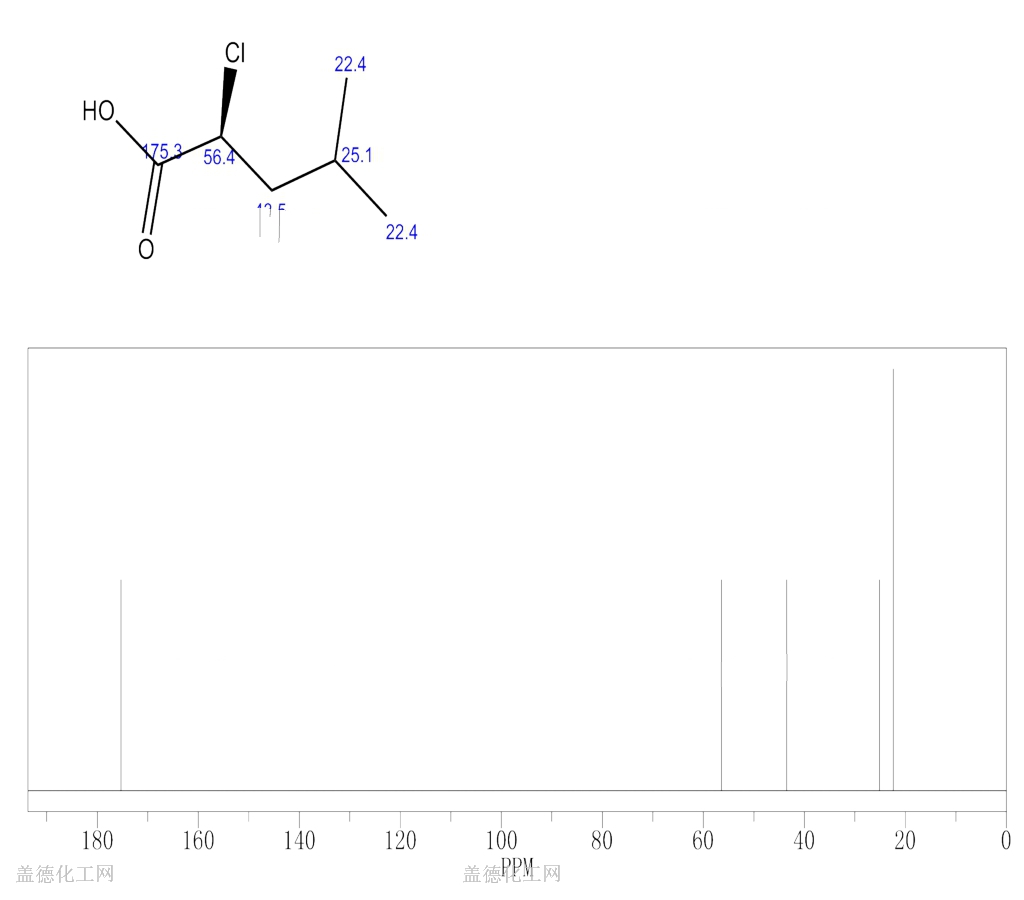(S)-2-CHLORO-4-METHYL-N-VALERIC ACID 28659-81-6 wiki