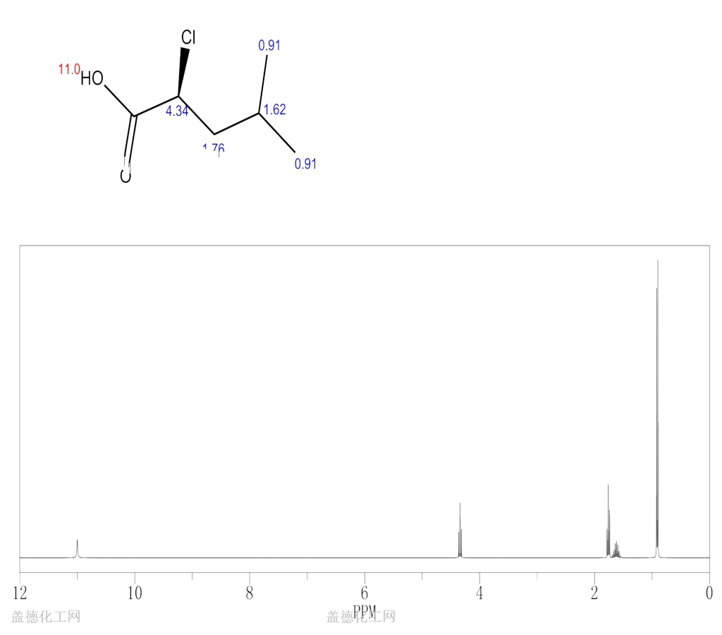 (S)-2-CHLORO-4-METHYL-N-VALERIC ACID 28659-81-6 wiki