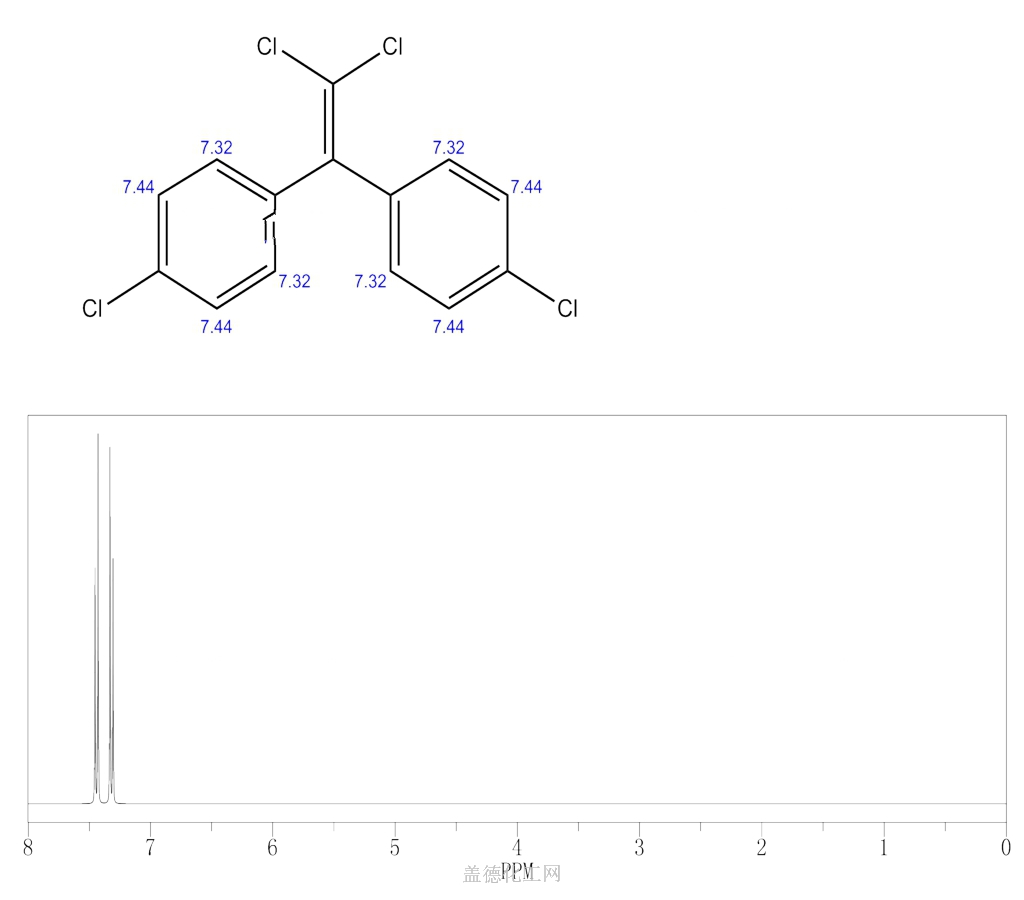 4,4'-DDE 72-55-9 wiki