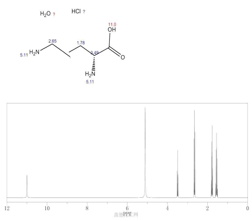 D-ORNITHINE MONOHYDRATE 207734-73-4 wiki