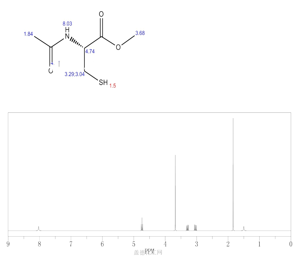 N-ACETYL-L-CYSTEINE METHYL ESTER 32381-28-5 wiki