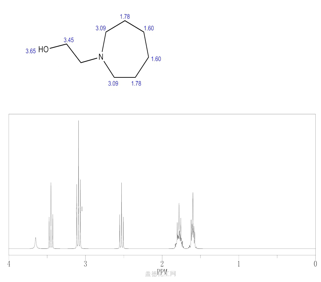N-(2-HYDROXYETHYL)HEXAMETHYLENEIMINE 20603-00-3 wiki