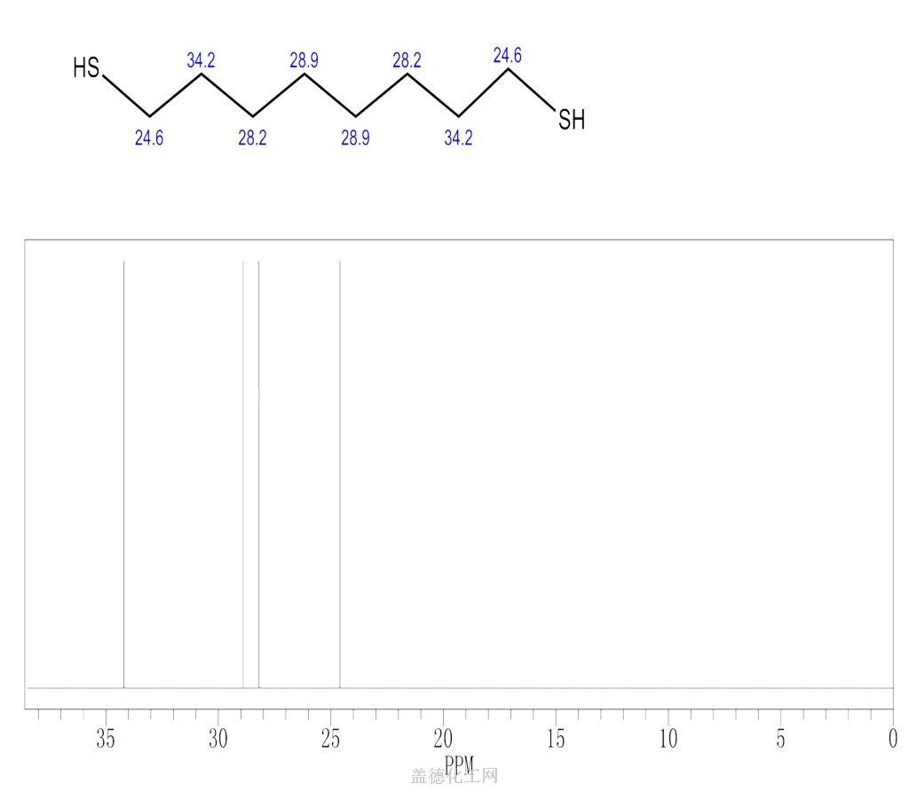 1,8-Octanedithiol 1191-62-4 wiki