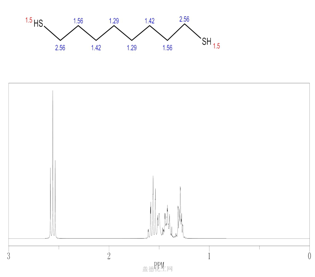 1,8-Octanedithiol 1191-62-4 wiki