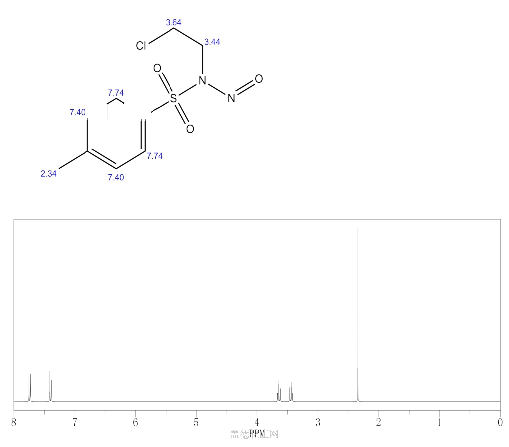 1-(3-chlorophenyl)-4-(naphthalen-1-ylmethyl)piperazine 834-65-1 wiki
