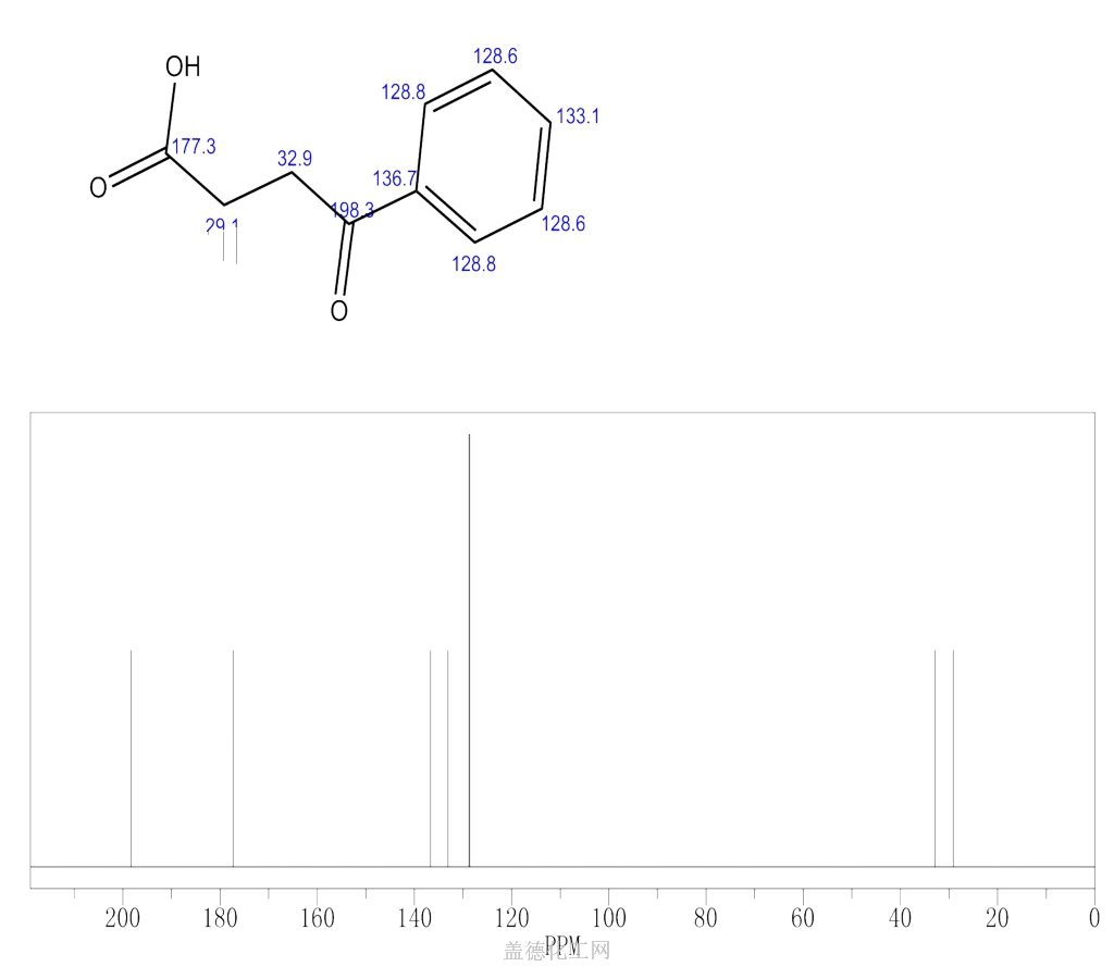 2051-95-8 3-BENZOYLPROPIONIC ACID - Chemical Dictionary - Guidechem