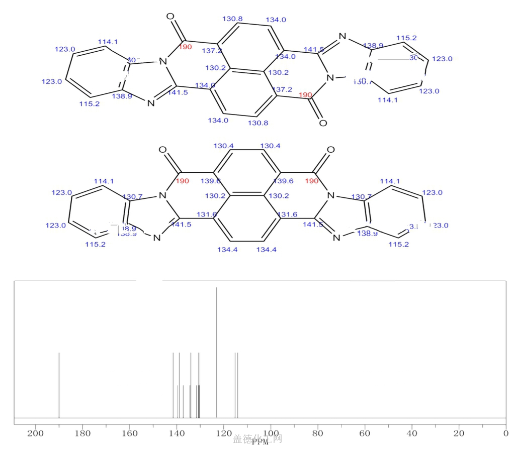 Vat Red 14 8005-56-9 wiki