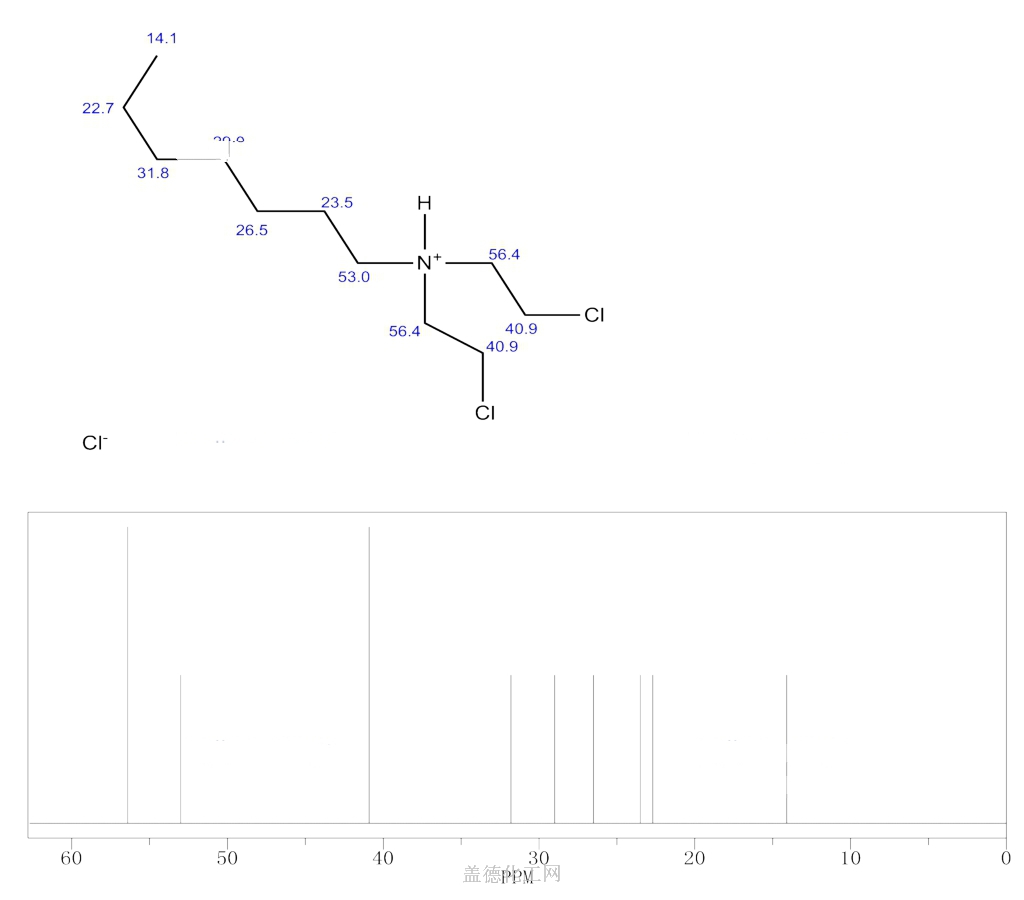 1-Heptanamine,N,N-bis(2-chloroethyl)-, hydrochloride (1:1) 101914-02-7 wiki