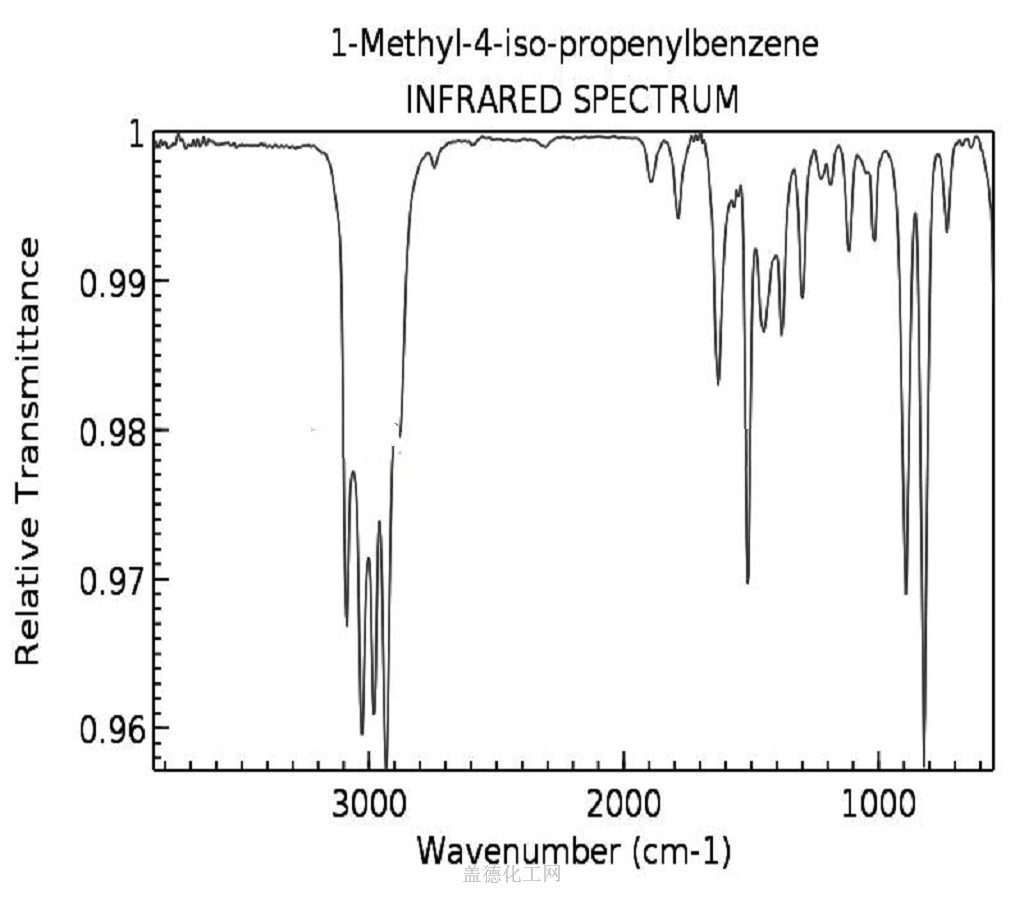 ALPHA,P-DIMETHYLSTYRENE 1195-32-0 wiki