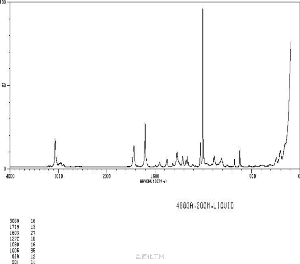 Benzoate de benzyle 120-51-4 wiki - Fr