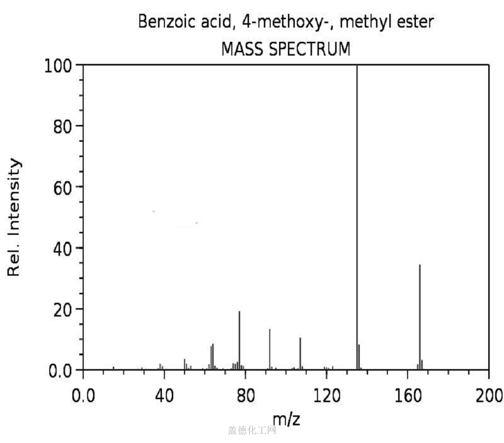 121-98-2 Methyl p-anisate - 辞書- guidechem.com