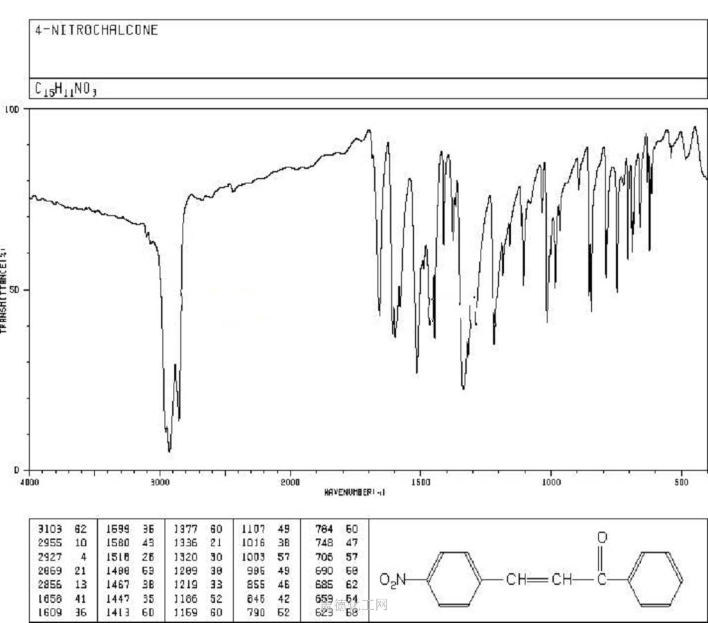 4-NITROCHALCONE 1222-98-6 wiki