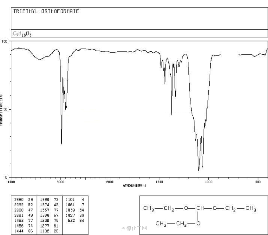Triethyl orthoformate 122-51-0 wiki