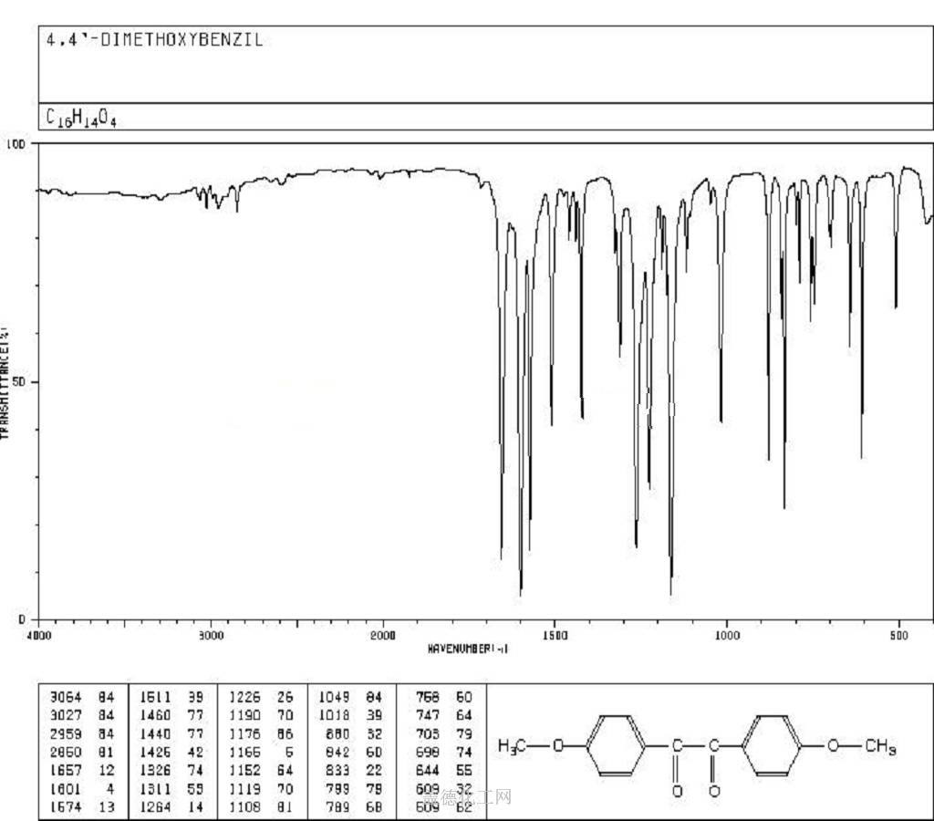 4,4'-DIMETHOXYBENZIL 1226-42-2 wiki