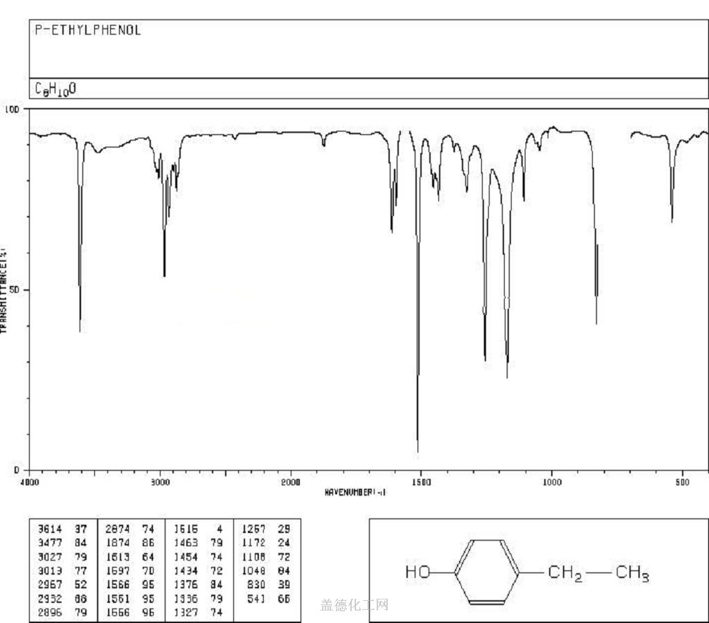 4-Ethylphenol 123-07-9 wiki