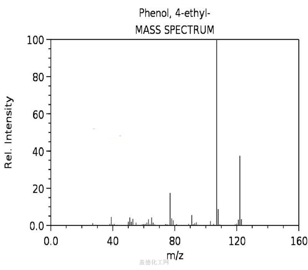 4-Ethylphenol 123-07-9 wiki