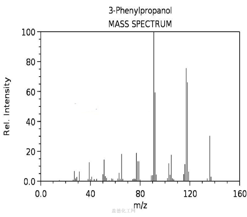 122-97-4 3-Phenyl-1-propanol - Chemical Dictionary - Guidechem