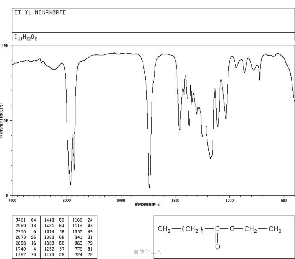 Ethyl nonanoate 123-29-5 wiki