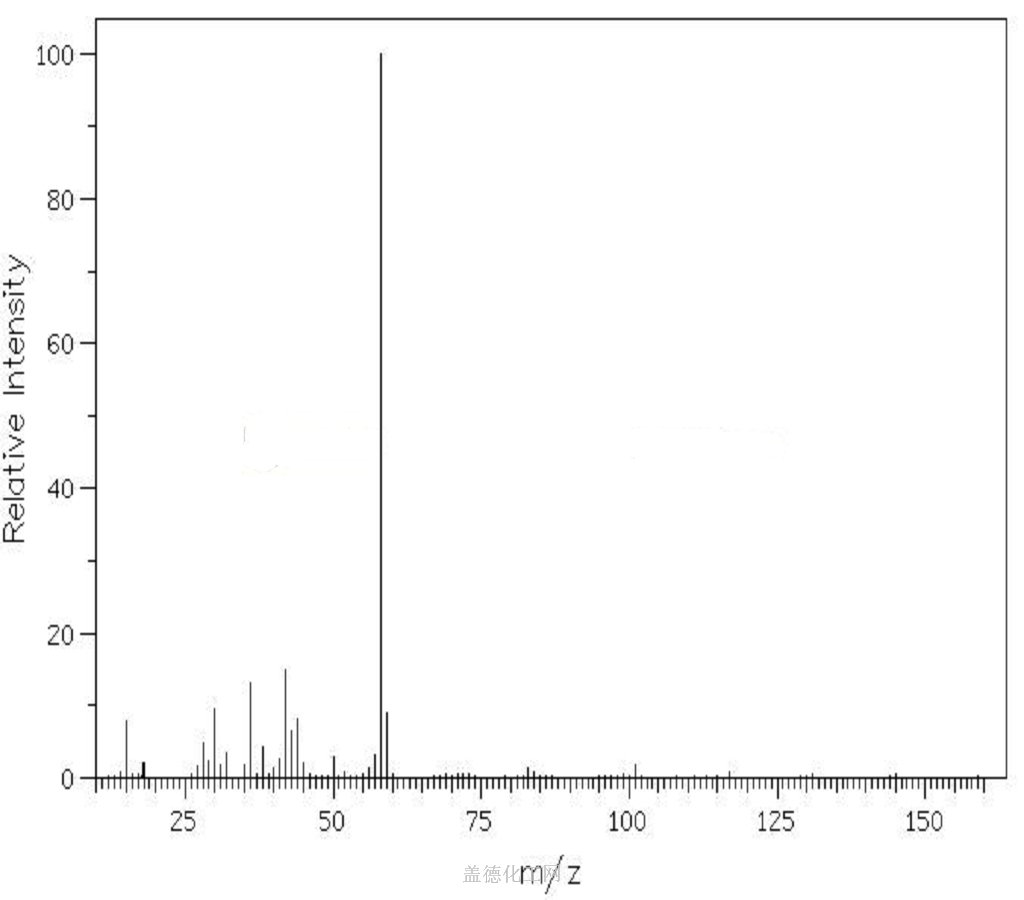 Girard's Reagent T 123-46-6 wiki
