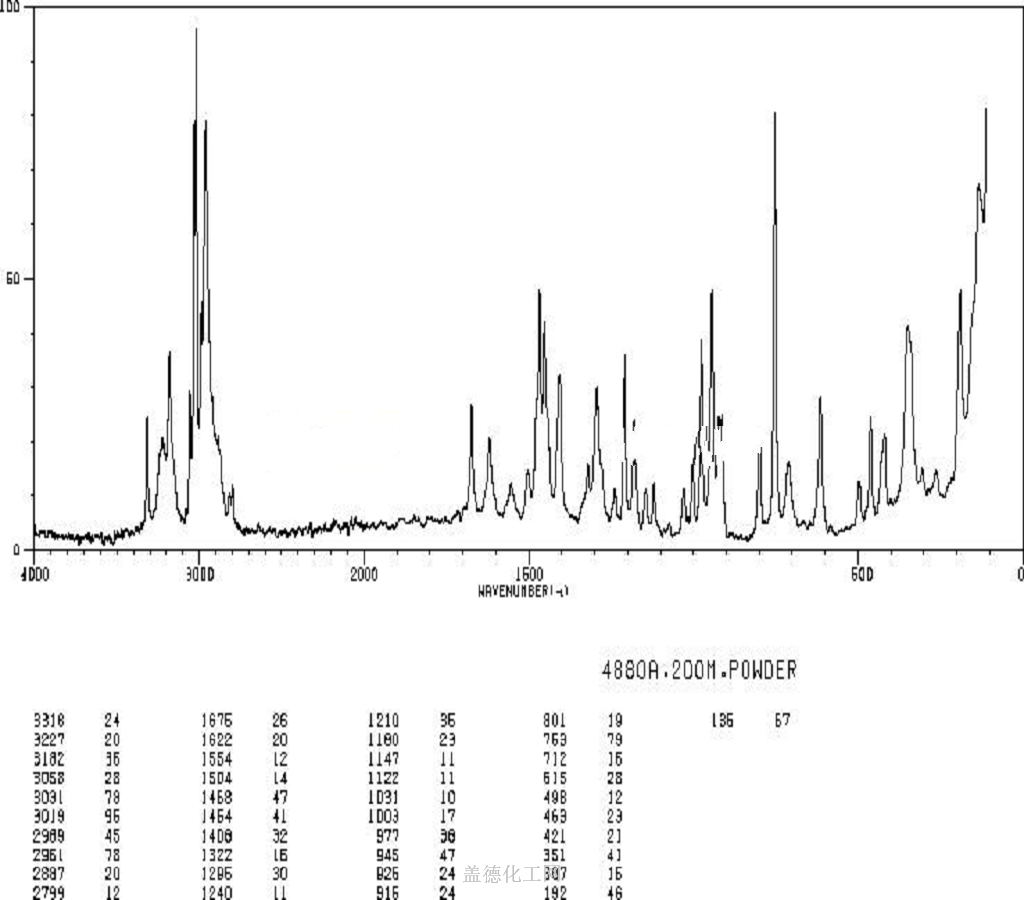 Girard's Reagent T 123-46-6 wiki