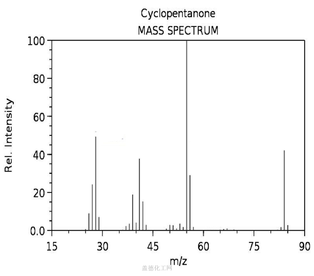 Cyclopentanone 120-92-3 wiki