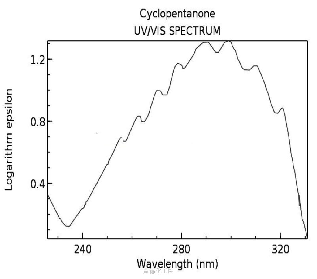 Cyclopentanone 120-92-3 wiki