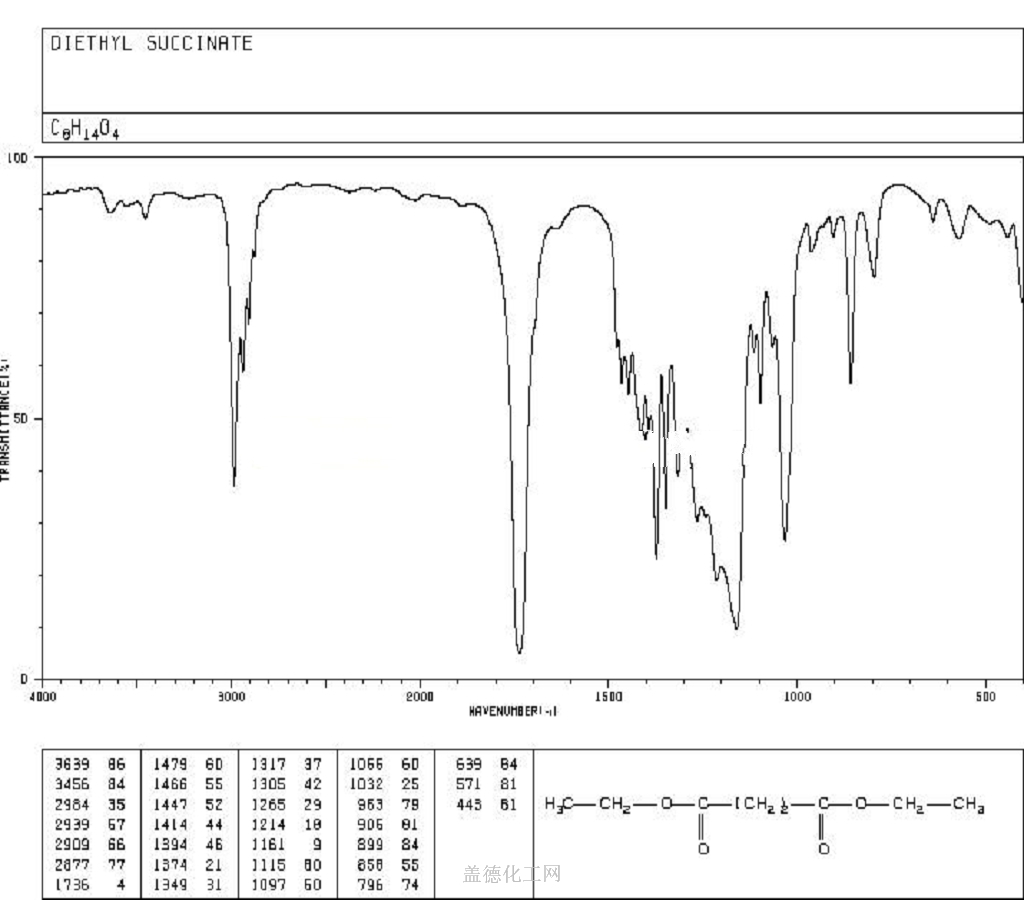 Diethyl succinate 123-25-1 wiki