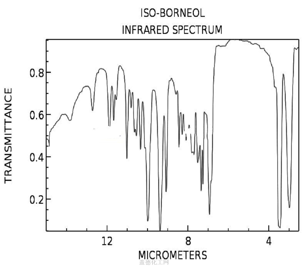 Isoborneol 124-76-5 wiki