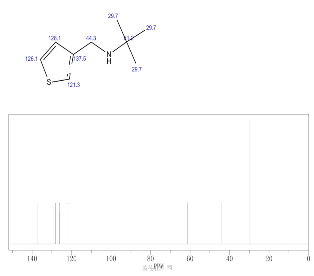 2-Methyl-N-(3-Thienylmethyl)-2-Propanamine 341008-35-3 wiki