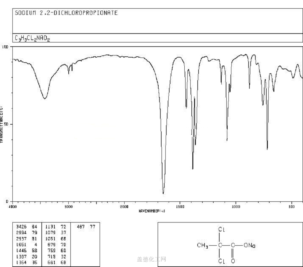 2,2-DICHLOROPROPIONIC ACID SODIUM SALT 127-20-8 wiki