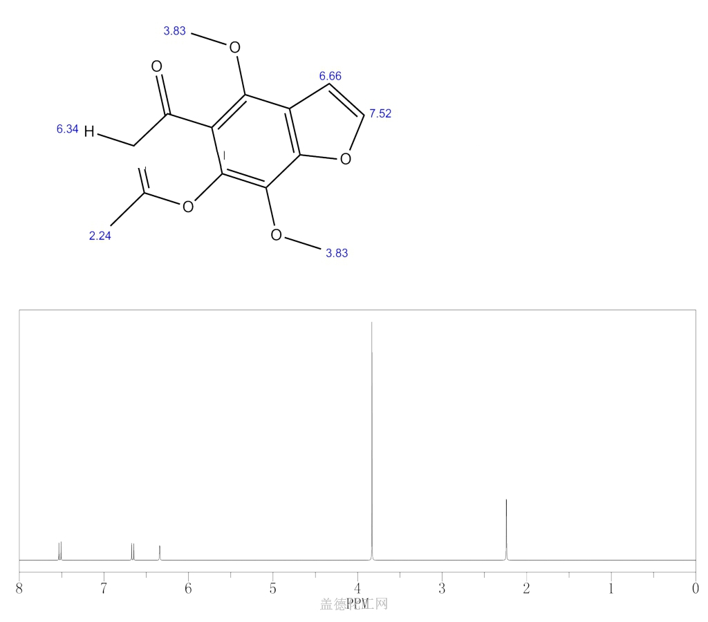 KHELLIN 82-02-0 wiki