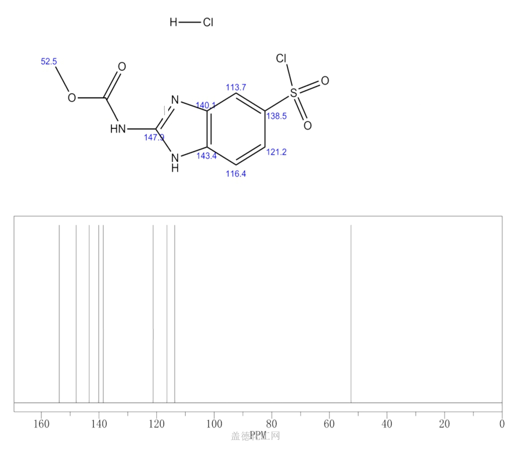 Carbamic acid, [5-(chlorosulfonyl)-1H-benzimidazol-2-yl]-, methyl ester ...