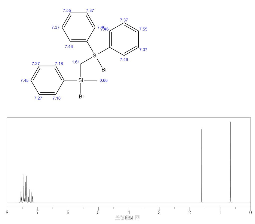 bromo-[[bromo(diphenyl)silyl]methyl]-methyl-phenylsilane 61739-82-0 wiki