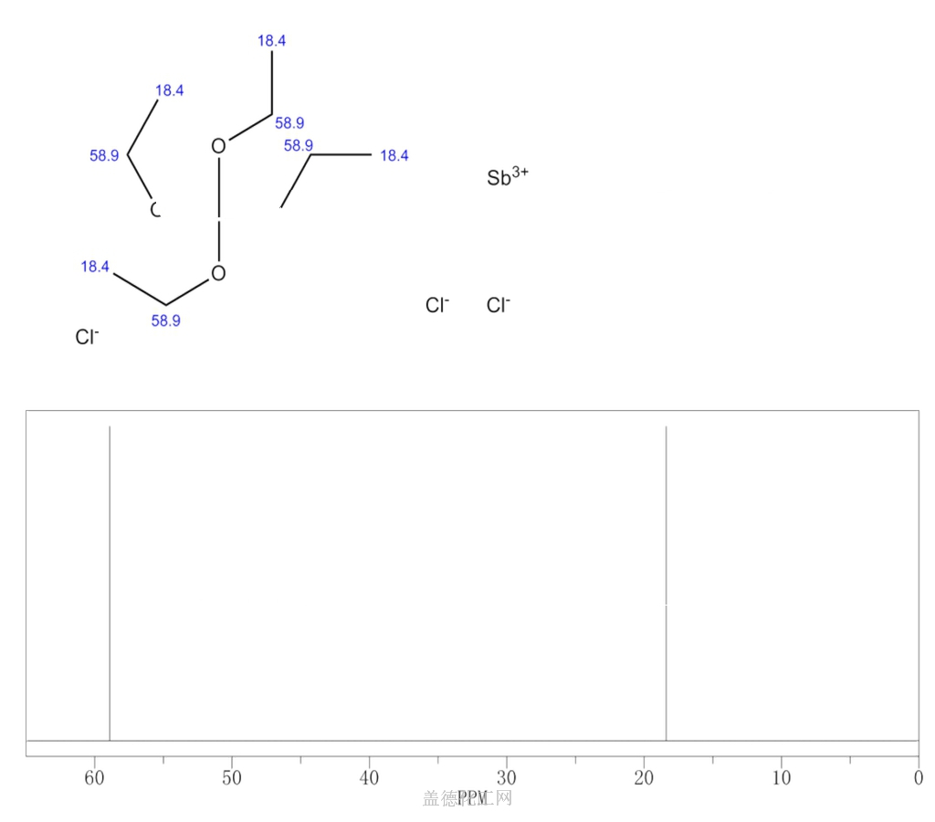 Silicic acid (H4SiO4), tetraethyl ester, polymer with trichlorostibine ...