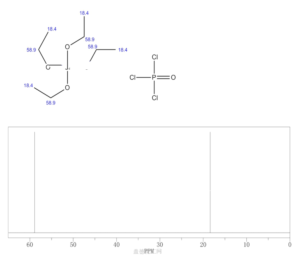 Silicic acid (H4SiO4), tetraethyl ester, polymer with phosphoric ...