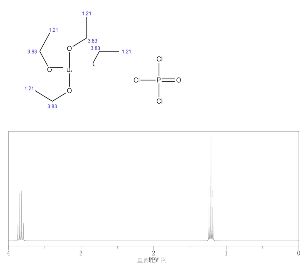 Silicic acid (H4SiO4), tetraethyl ester, polymer with phosphoric ...