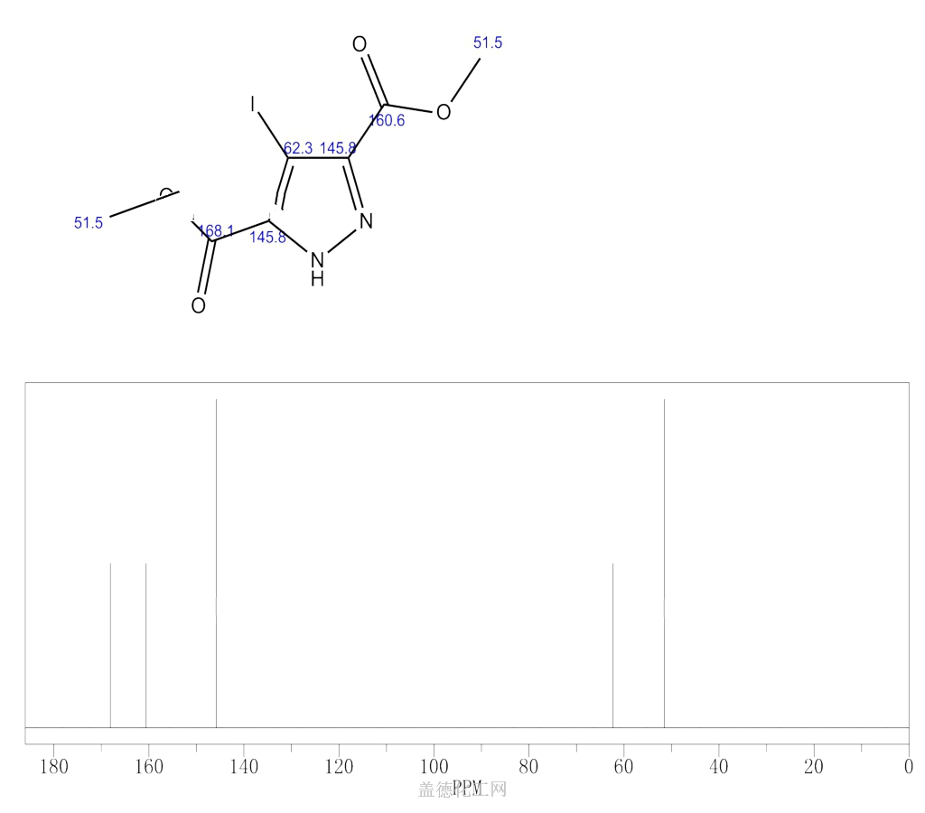 DIMETHYL 4-IODO-1H-PYRAZOLE-3,5-DICARBOXYLATE 1027819-68-6 wiki