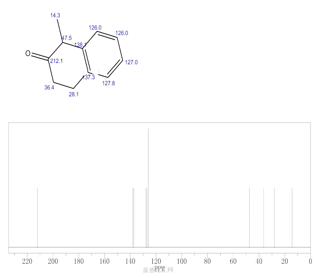 1-METHYL-2-TETRALONE 4024-14-0 wiki