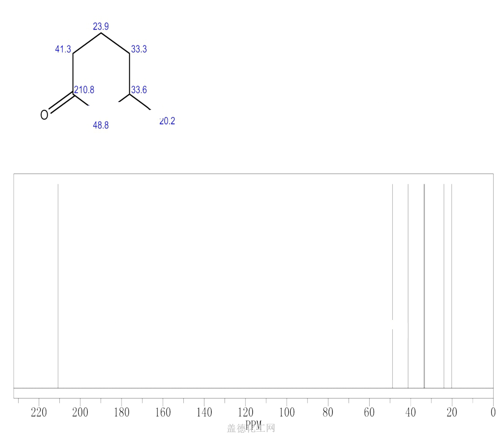 3-METHYLCYCLOHEXANONE 591-24-2 wiki
