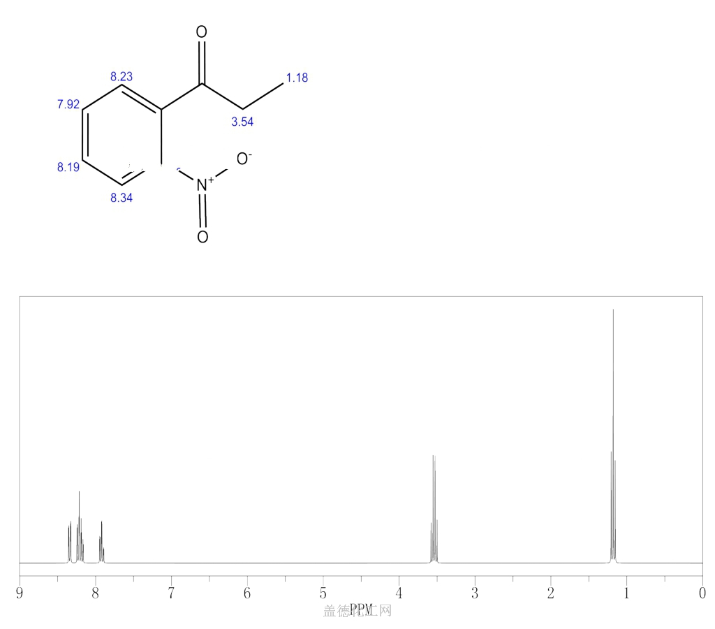 2-nitropropiophenone 17408-15-0 wiki