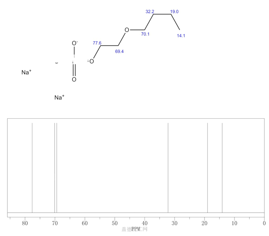 Ethanol, 2-butoxy-, phosphate, sodium salt 72283-34-2 wiki