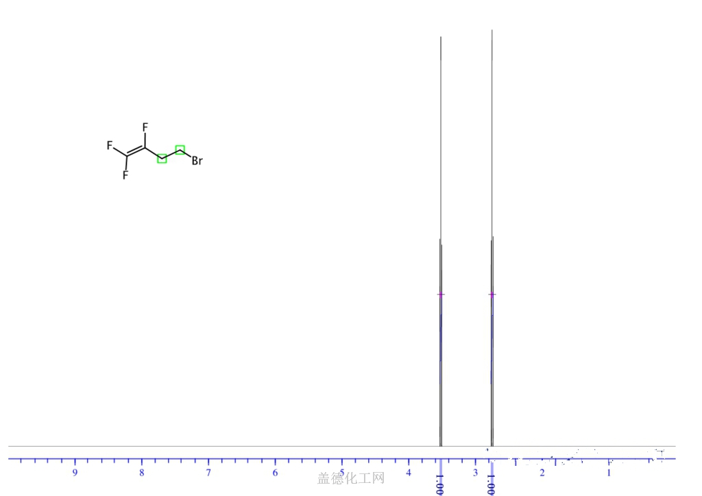 4-Bromo-1,1,2-trifluoro-1-butene 10493-44-4 wiki