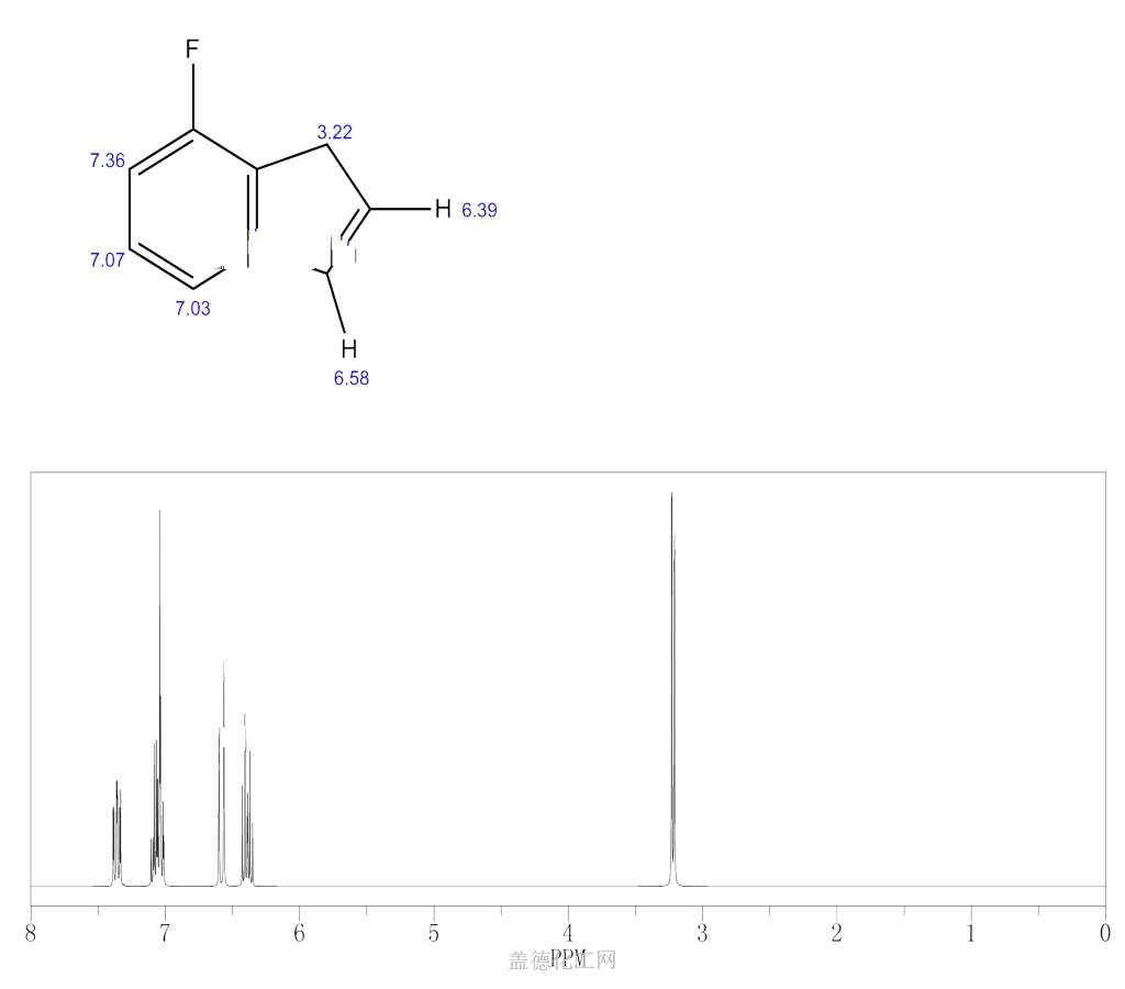 7-FLUORO-1H-INDENE 34985-47-2 wiki