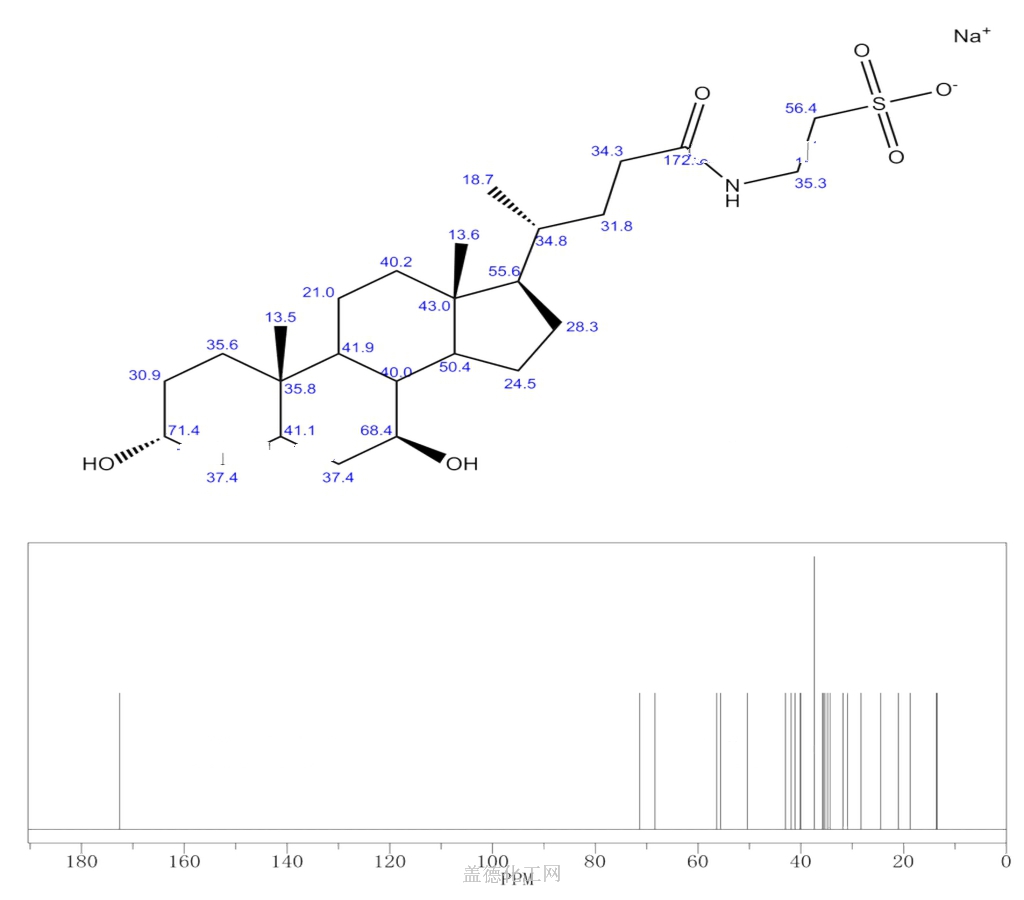 TAUROURSODEOXYCHOLIC ACID SODIUM SALT 35807-85-3 wiki