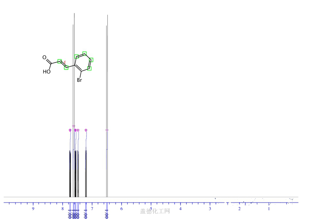 2-Bromocinnamic acid 7345-79-1 wiki