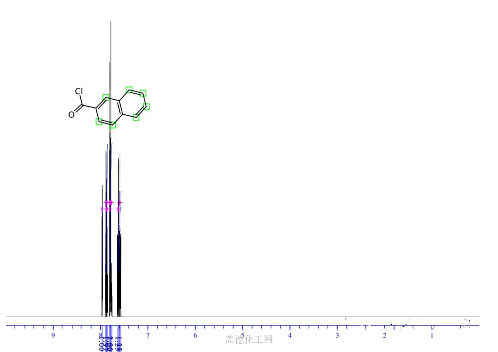 2-Naphthoyl chloride 2243-83-6 wiki